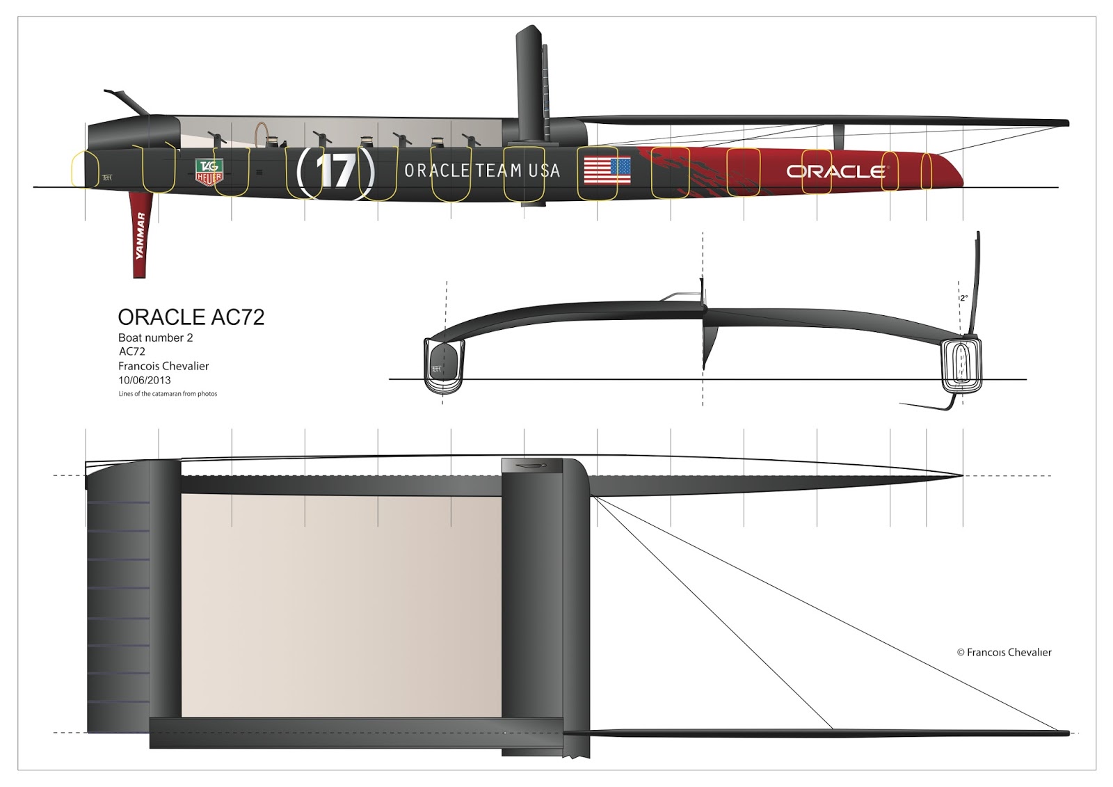 AC72 Oracle2 Lines – Foiling Week