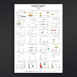 POSTERS – Foiling Week